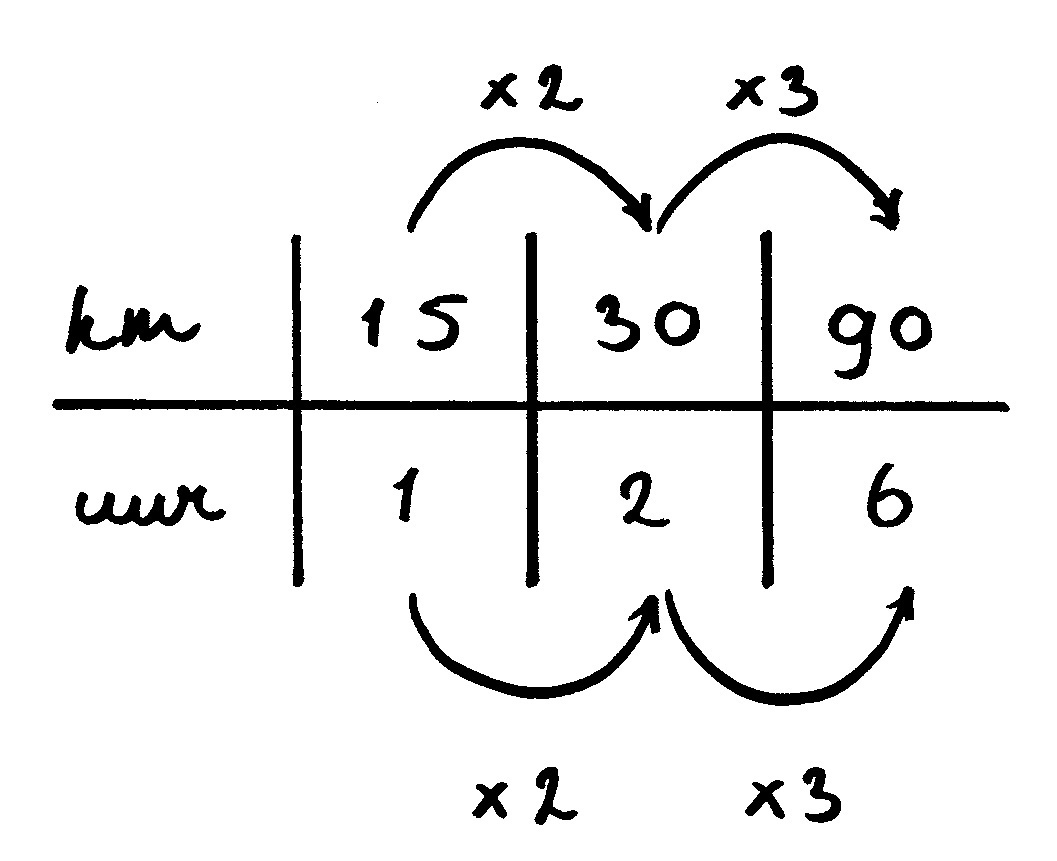 Redactiesommen (PDF): Help je kind met 5 simpele trucs (2025)