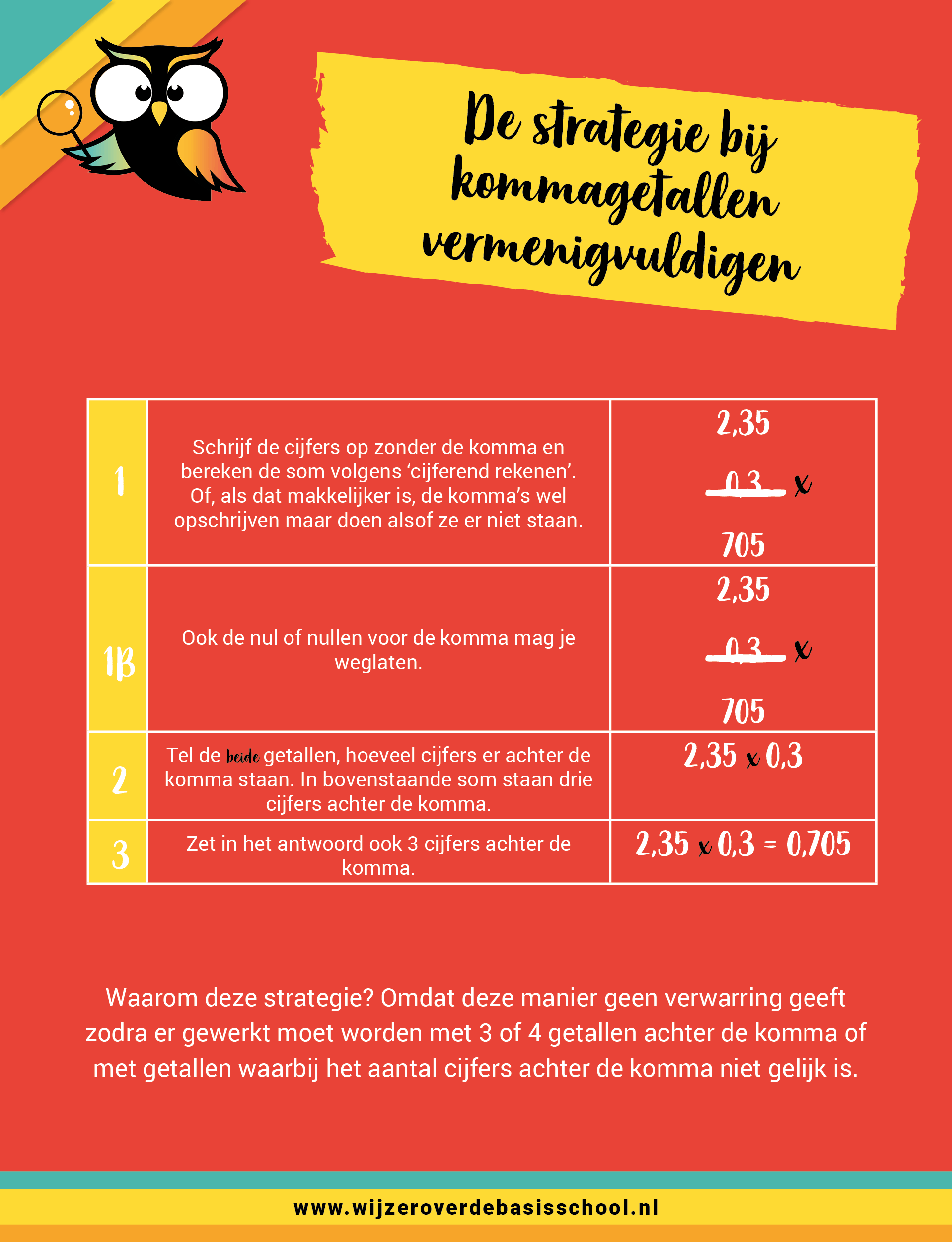 Kommagetallen vermenigvuldigen, hoe doe je dat? Uitleg en tips!