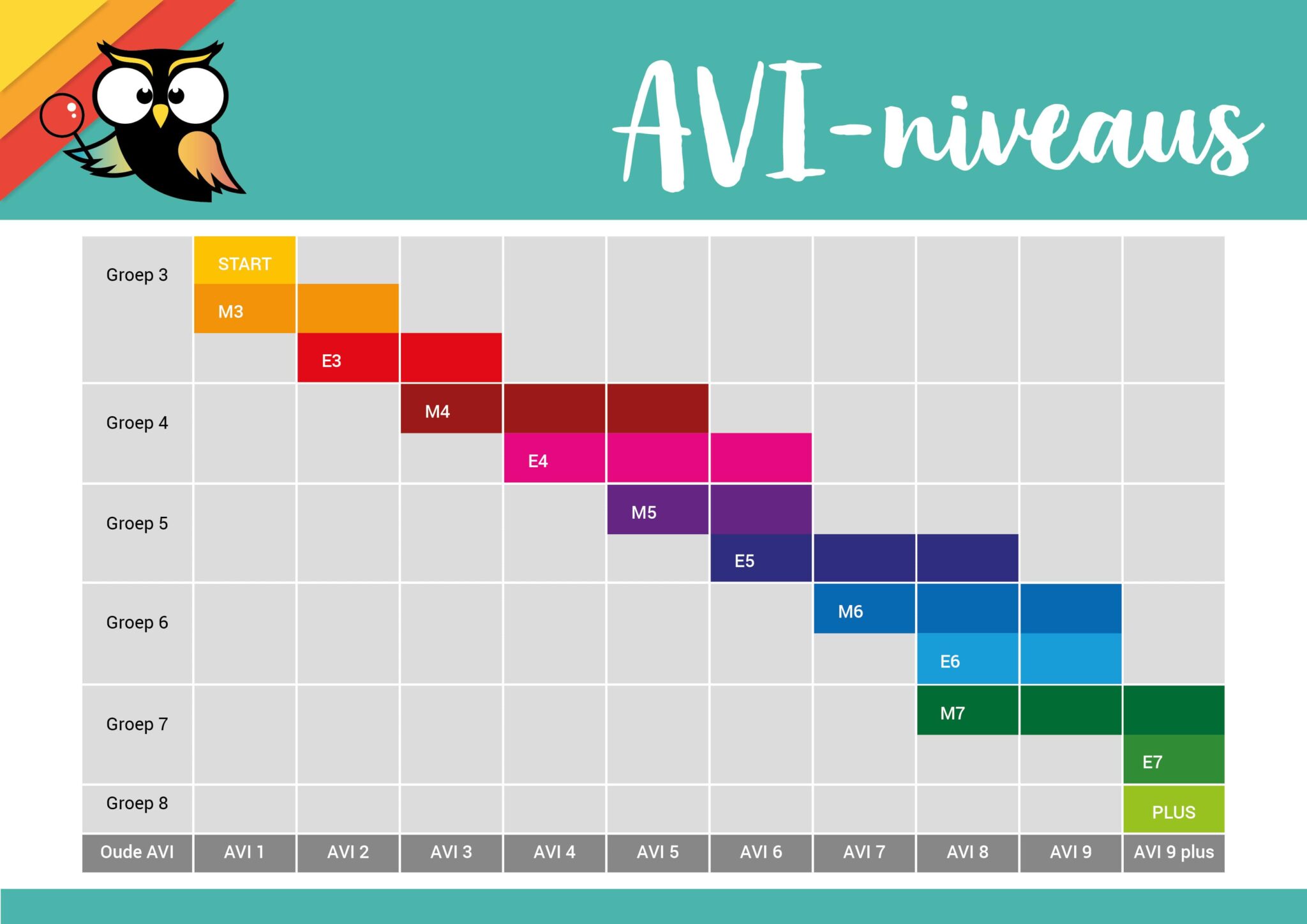 Leesniveau op de basisschool: 7 AVI-lezen tips en trucs
