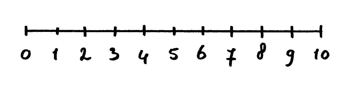 Getallenlijn maken: help je kind de sommen begrijpen (+ voorbeelden)