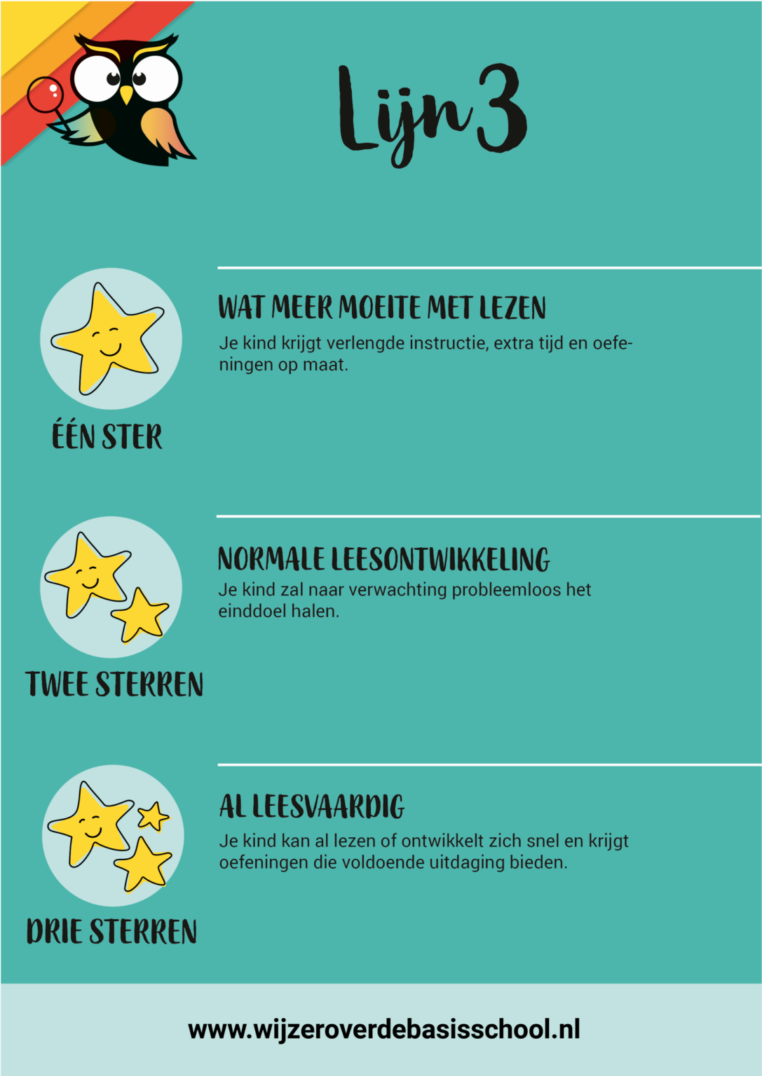 Leren lezen groep 3 | 16 tips voor ouders (met gratis PDF)