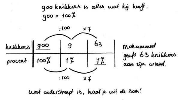 Hoe bereken je procenten met een verhoudingstabel?