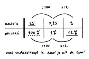 Hoe bereken je procenten met een verhoudingstabel?