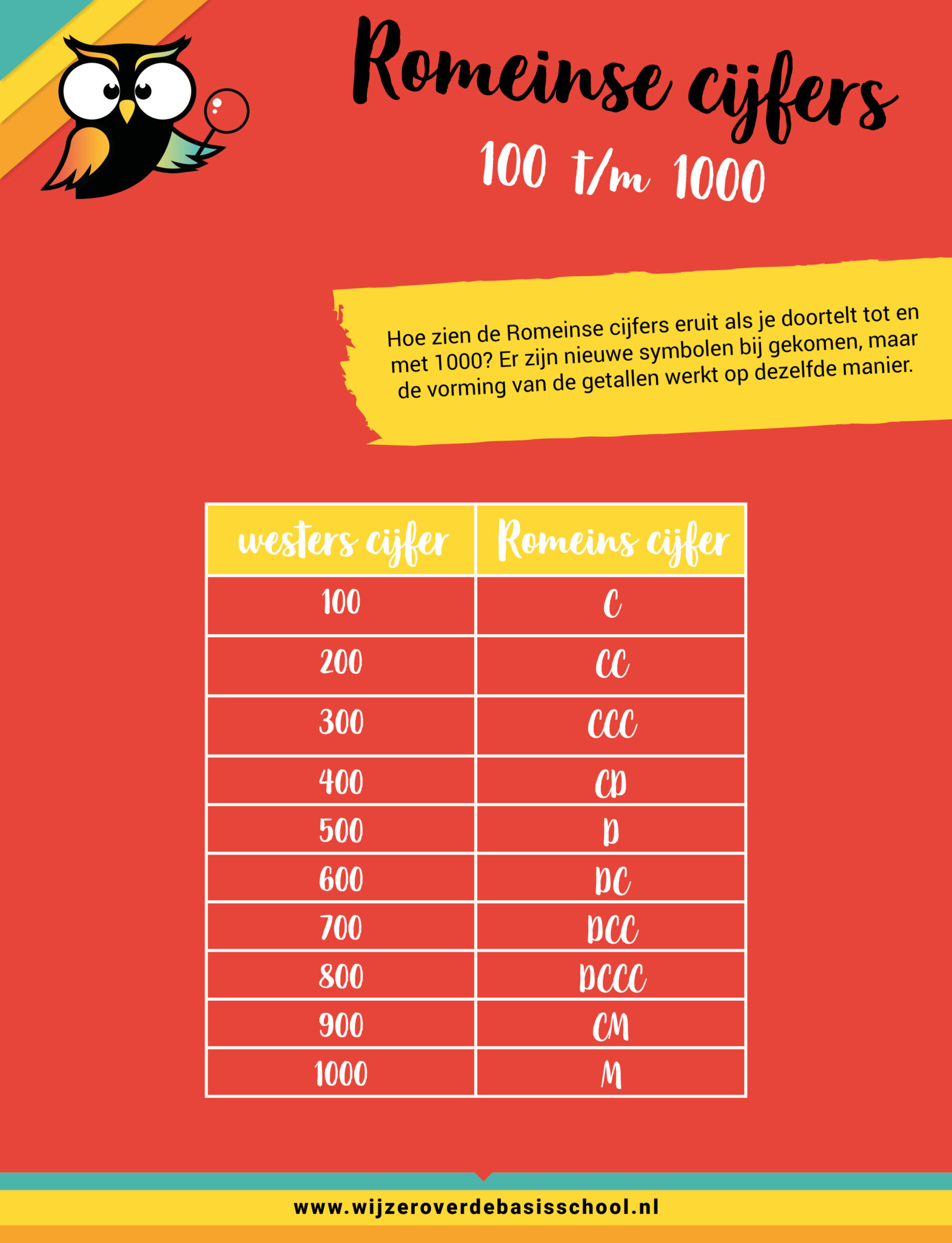Romeinse cijfers omzetten naar getallen: handige schema's (2025)