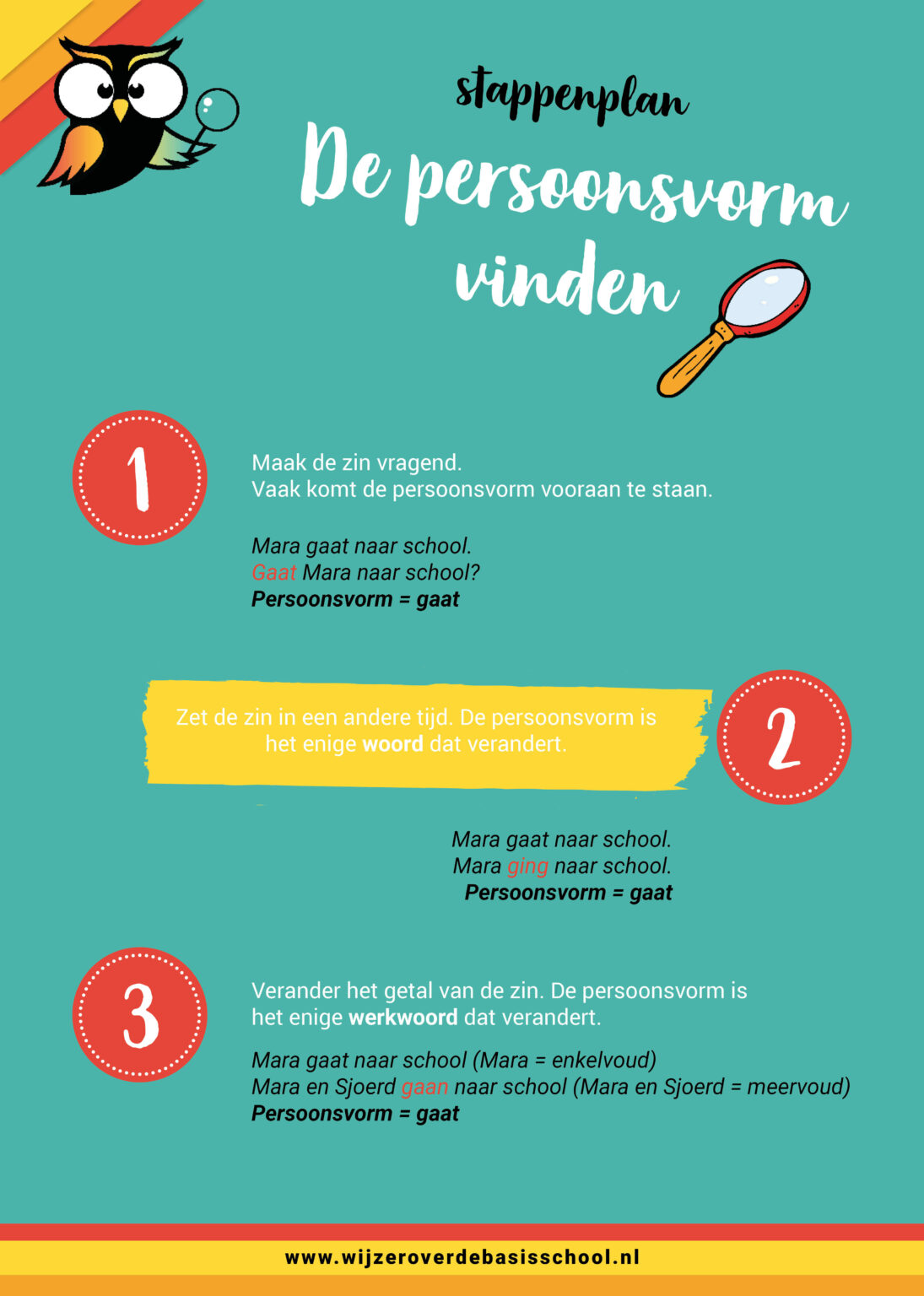 Zinsontleding uitleg (+ voorbeelden en een handig schema)
