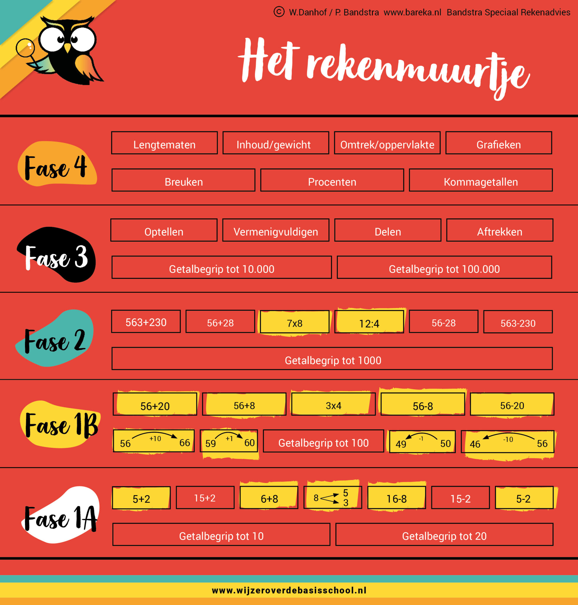 Rekenmuurtje van Bareka en 4 belangrijke tips (met schema's en uitleg)