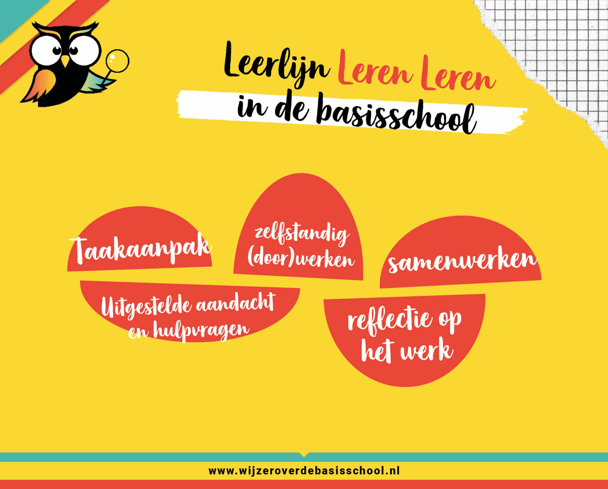 Wat is Leren Leren? (met 9 voorbeeldvragen die je aan je kind kunt stellen)