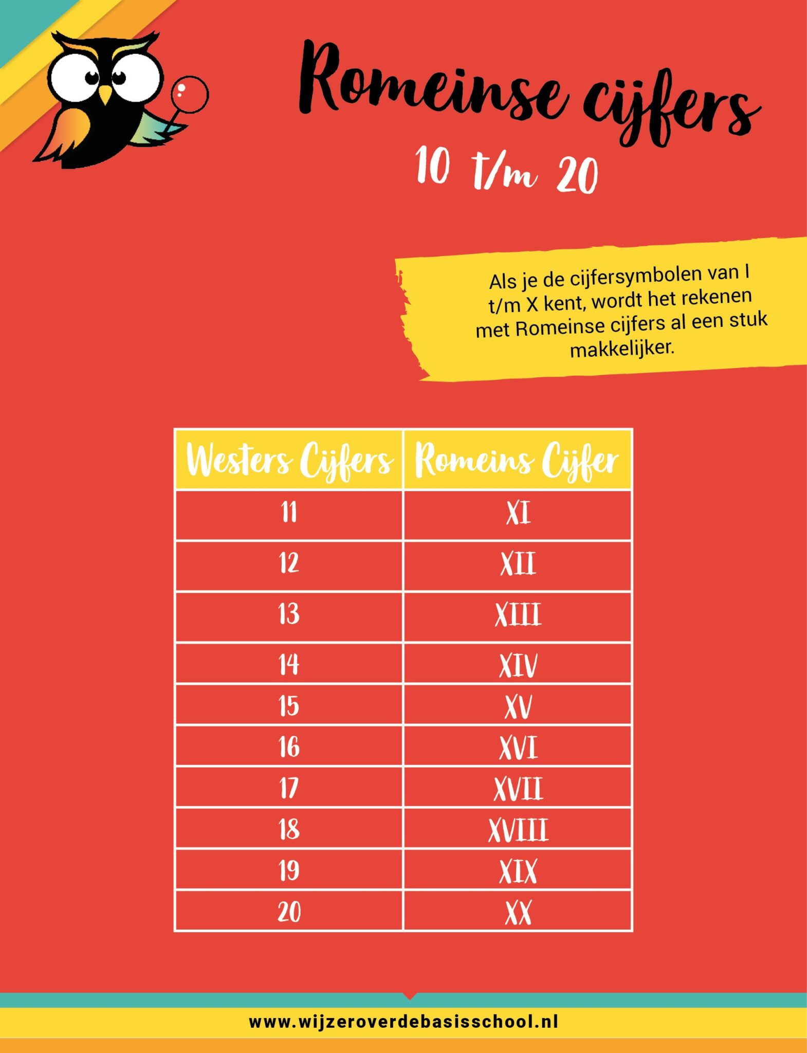 Romeinse cijfers omzetten naar getallen: 5 handige schema's (2021)