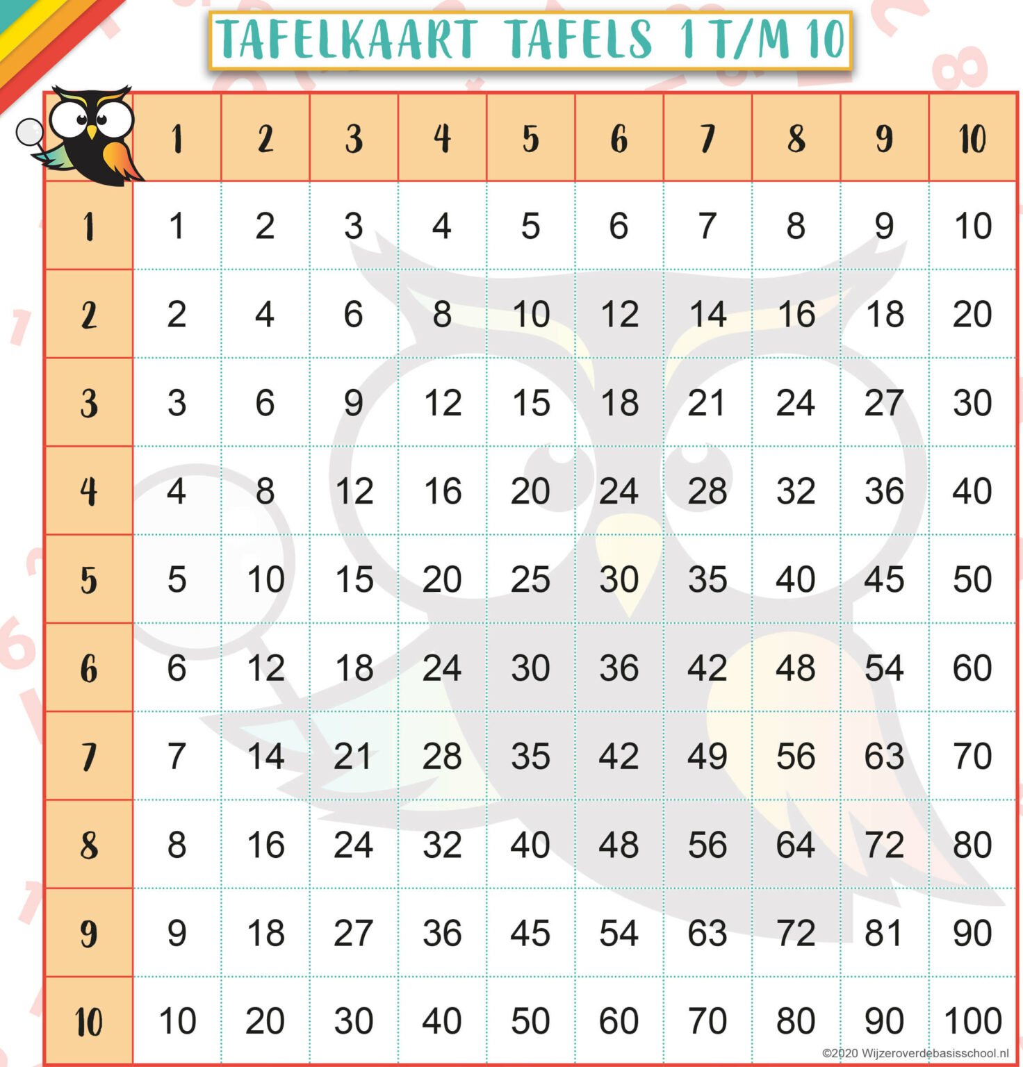 Tafelkaart printen als hulpmiddel (met 8 PDF tafelkaarten)