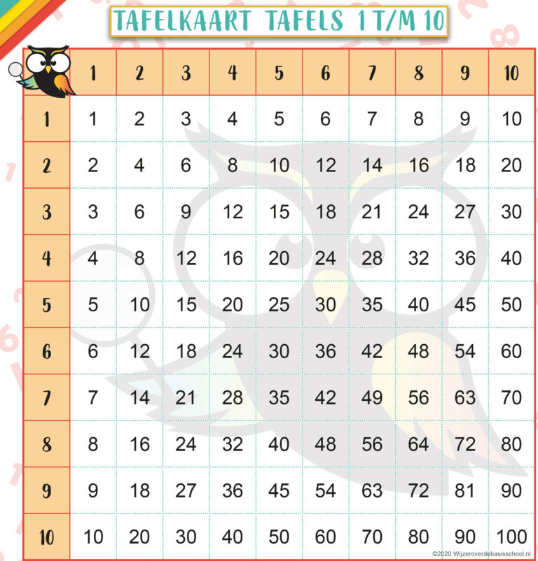 Tafelkaart printen als hulpmiddel (met 8 PDF tafelkaarten)
