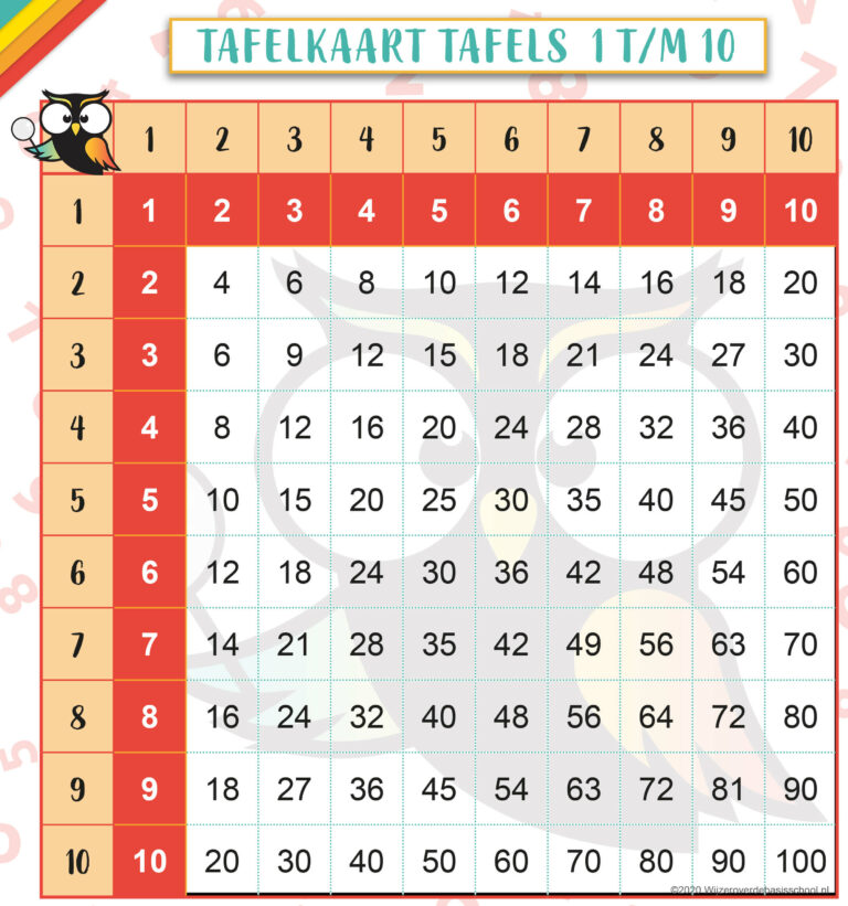 Tafelkaart printen als hulpmiddel (met 8 PDF tafelkaarten)