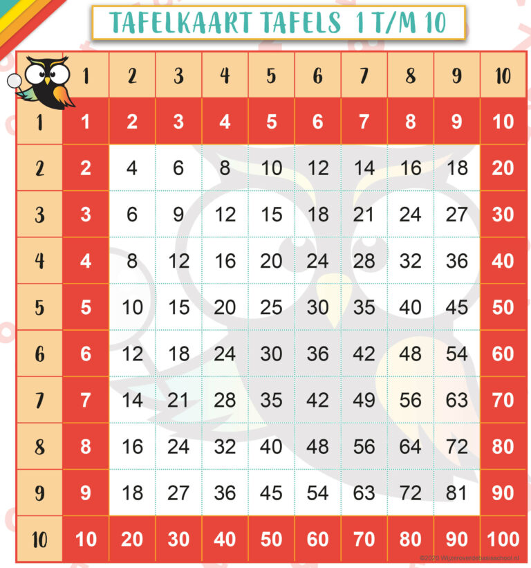 Tafelkaart printen als hulpmiddel (met 8 PDF tafelkaarten)