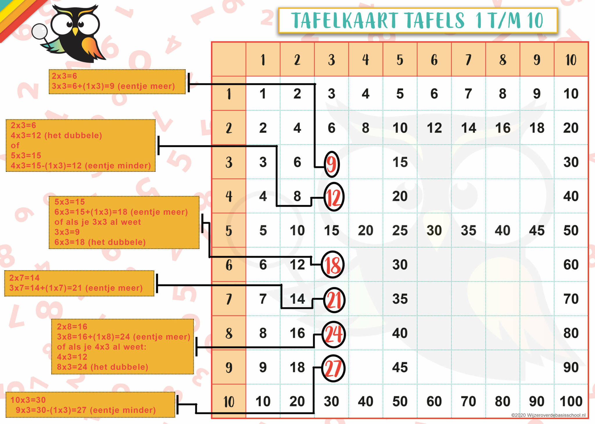 Tafelkaart printen als hulpmiddel (met 8 PDF tafelkaarten)