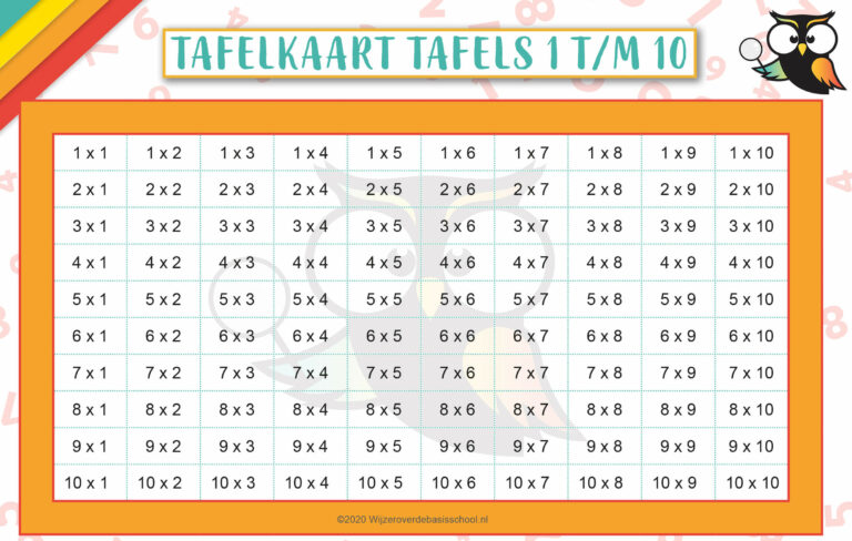 Tafelkaart printen als hulpmiddel (met 8 PDF tafelkaarten)