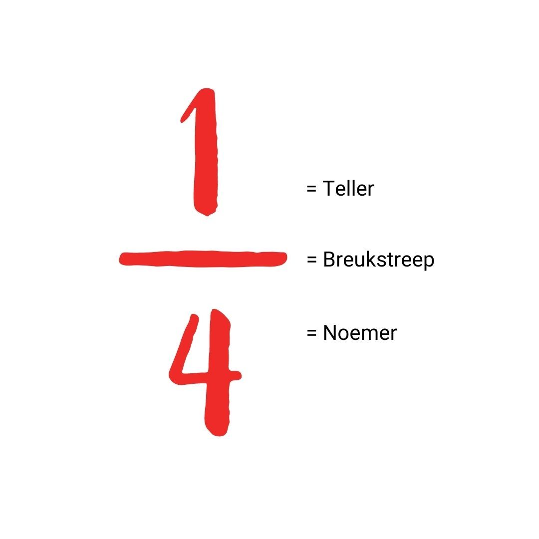 Rekenmuurtje van Bareka en 4 belangrijke tips (met schema's en uitleg)