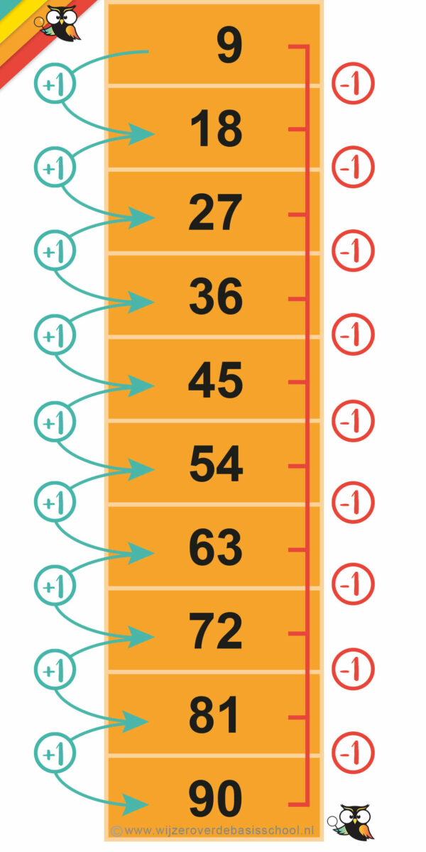 Tafelkaart printen als hulpmiddel (met 8 PDF tafelkaarten)