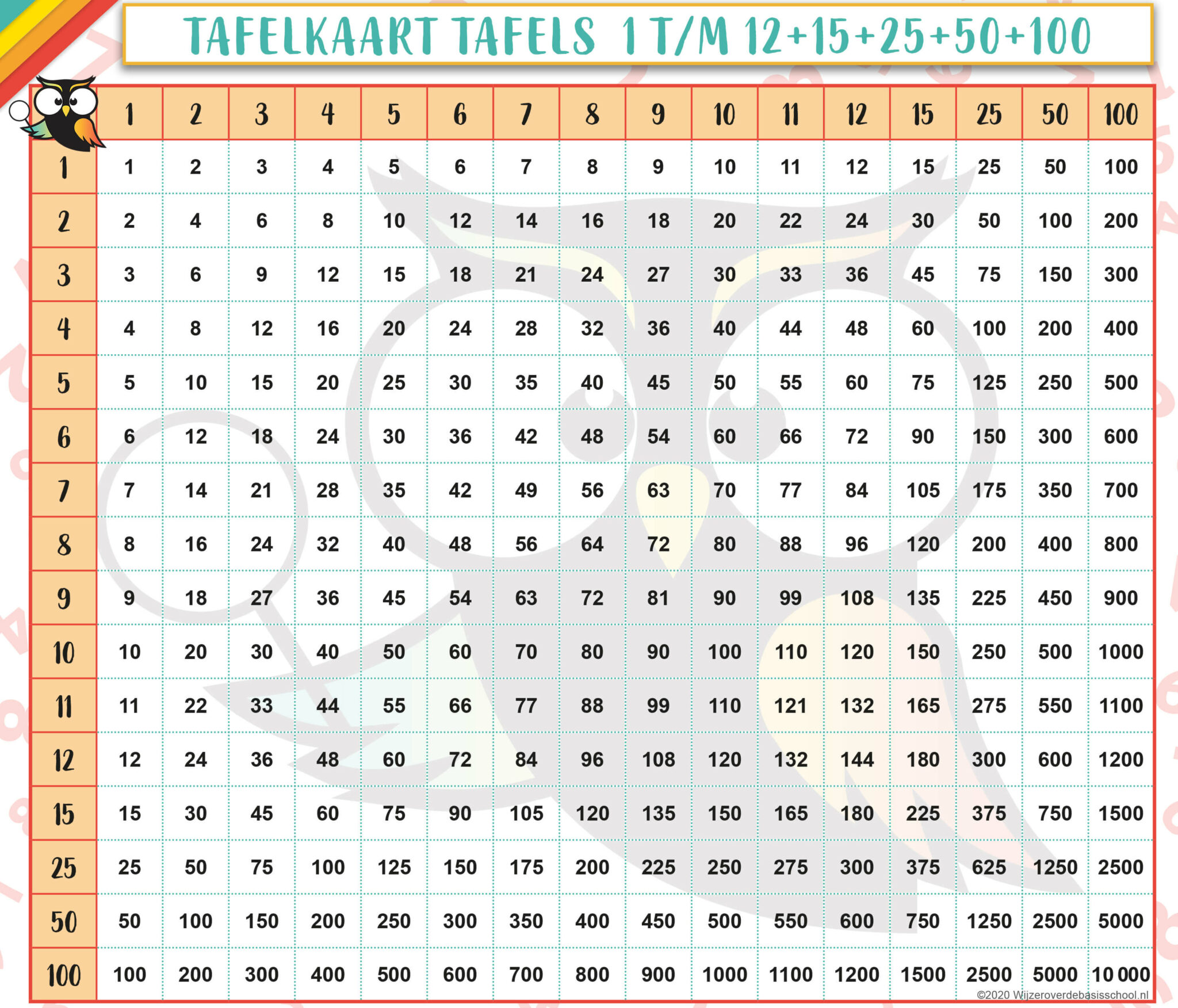 Tafelkaart printen als hulpmiddel (met 8 PDF tafelkaarten)