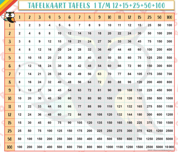 Tafelkaart printen als hulpmiddel (met 8 PDF tafelkaarten)