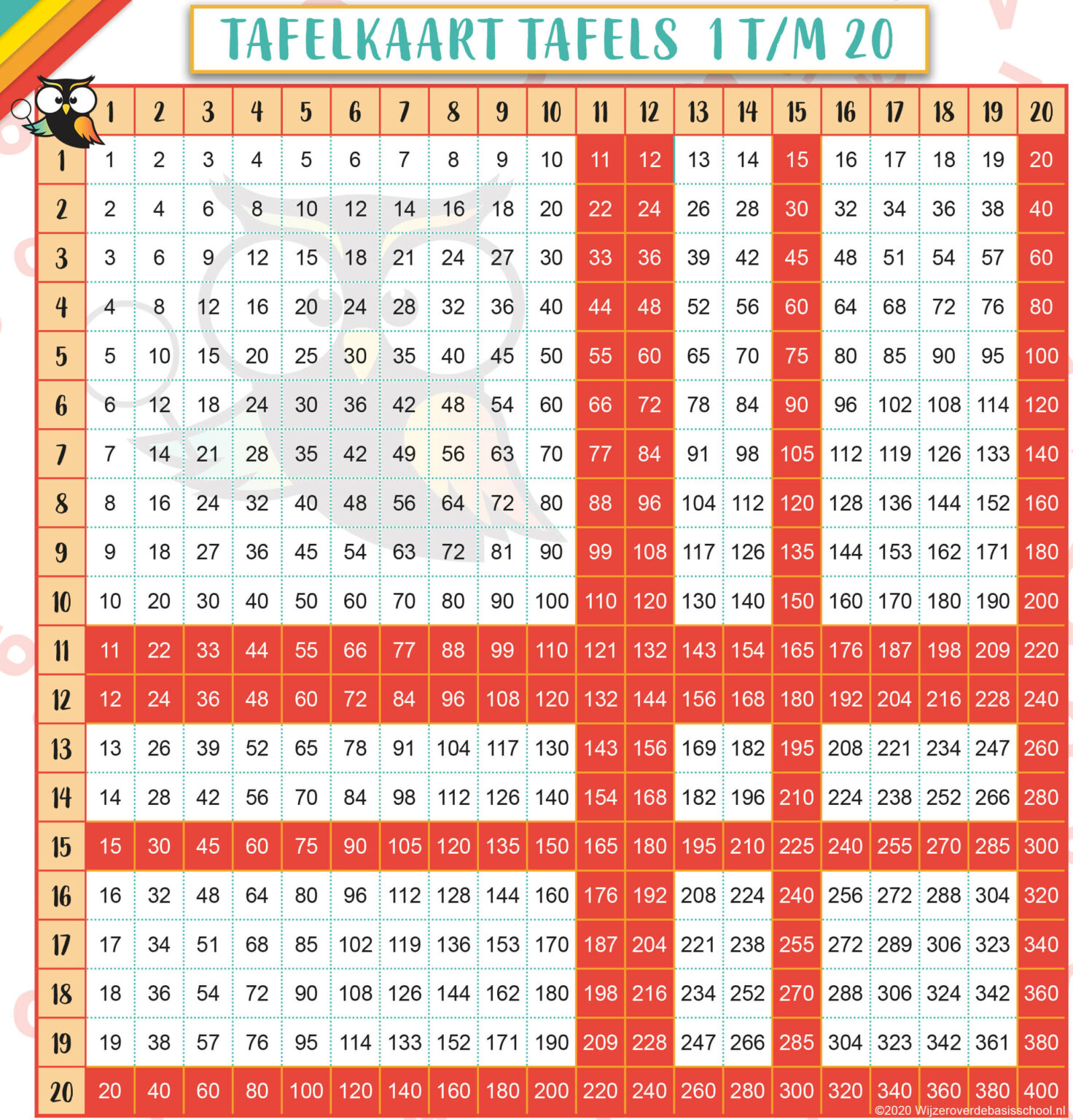 Tafelkaart printen als hulpmiddel (met 8 PDF tafelkaarten)