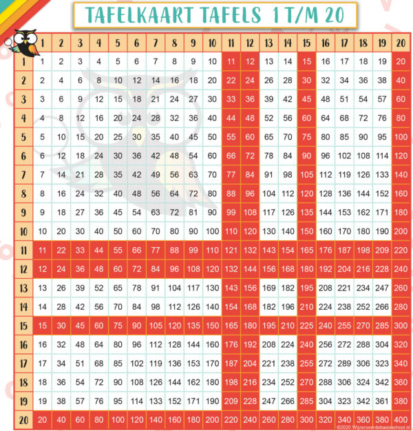 Tafelkaart printen als hulpmiddel (met 8 PDF tafelkaarten)