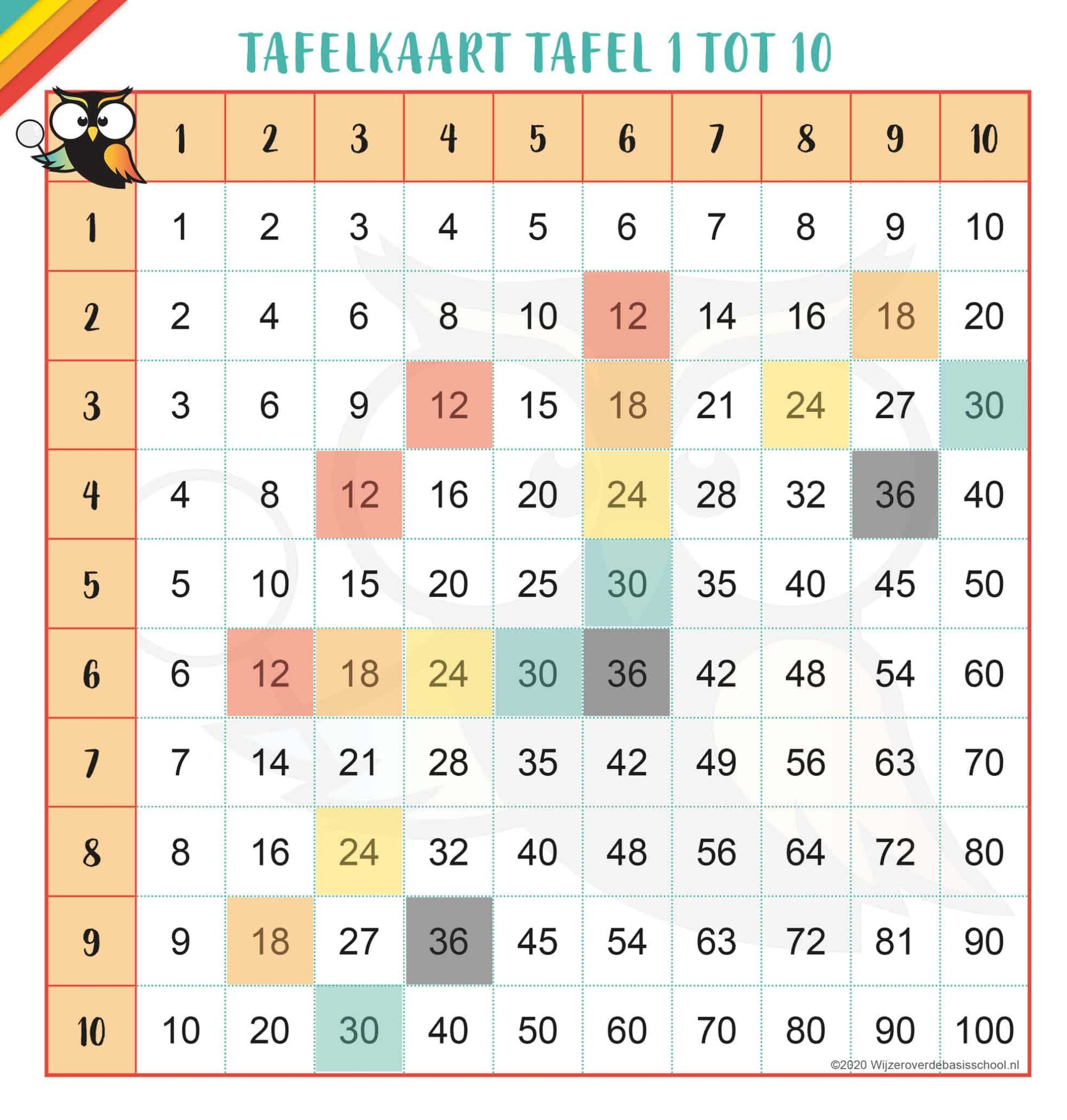 Tafels oefenen groep 5 met spelletjes (+ handig ezelsbruggetje)
