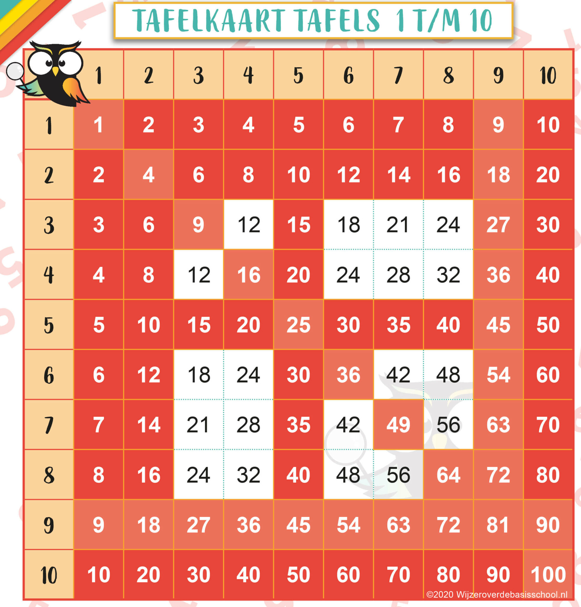 Tafelkaart printen als hulpmiddel (met 8 PDF tafelkaarten)