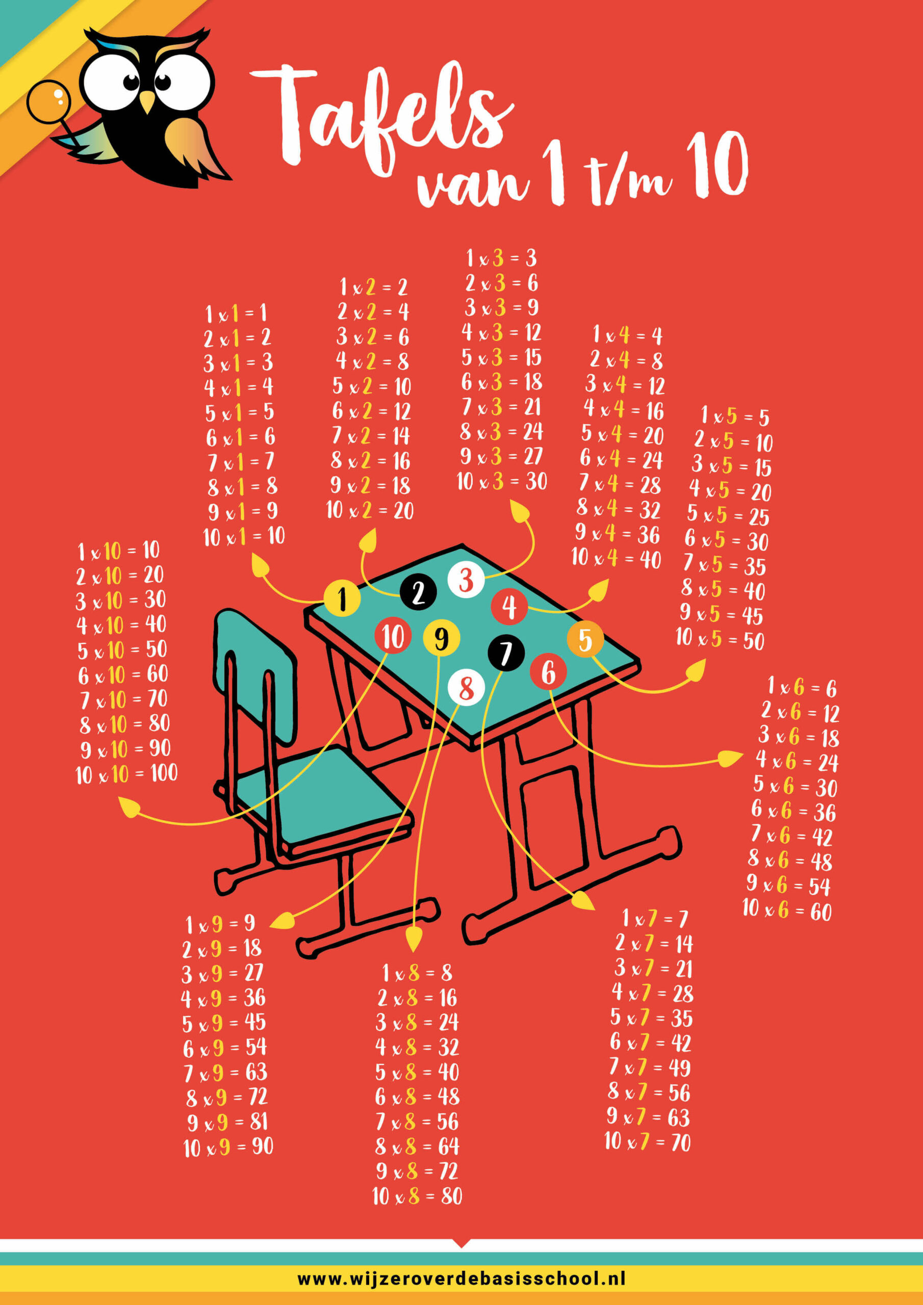 Tafelkaart printen als hulpmiddel (met 8 PDF tafelkaarten)