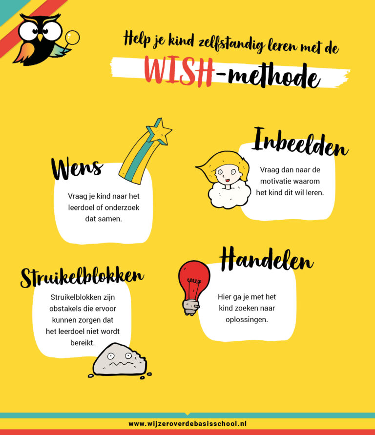 Wat is Leren Leren? (met 9 voorbeeldvragen die je aan je kind kunt stellen)