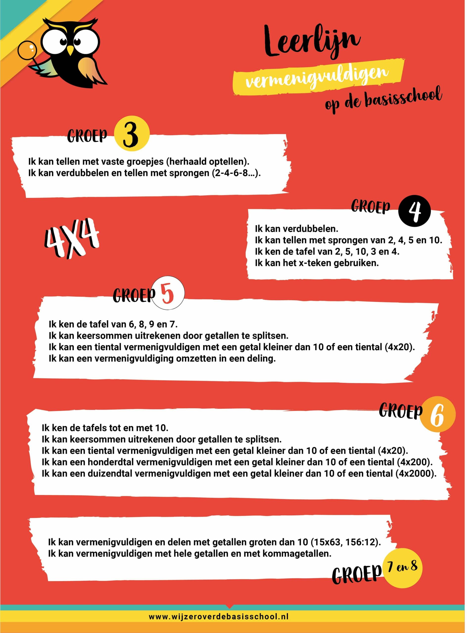 Keersommen oefenen. En hoe reken je keersommen uit onder elkaar?