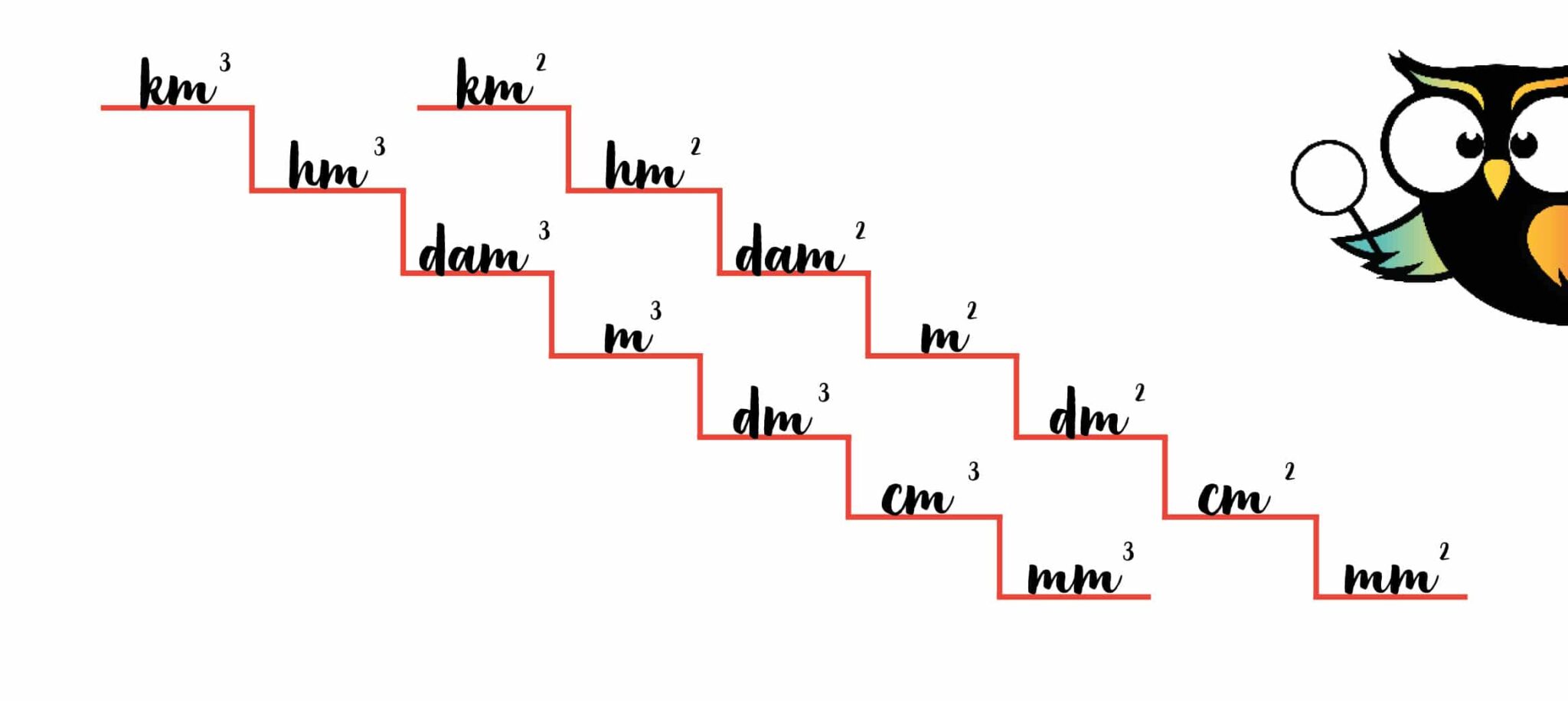 Metriek stelsel: oefenen, de #1 uitleg en schema’s (en gratis oefenbladen)