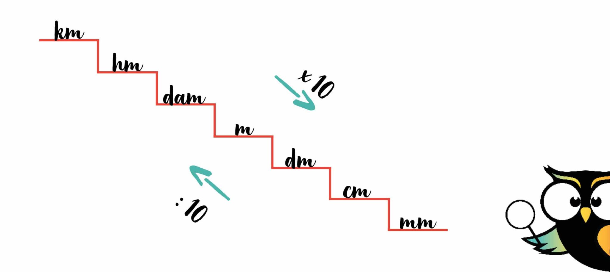 Meten en meetkunde: 5 handige weetjes