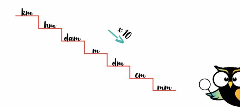 Meten en meetkunde: 5 handige weetjes