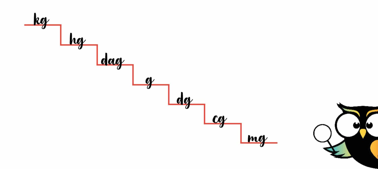Metriek stelsel: oefenen, de #1 uitleg en schema’s (en gratis oefenbladen)
