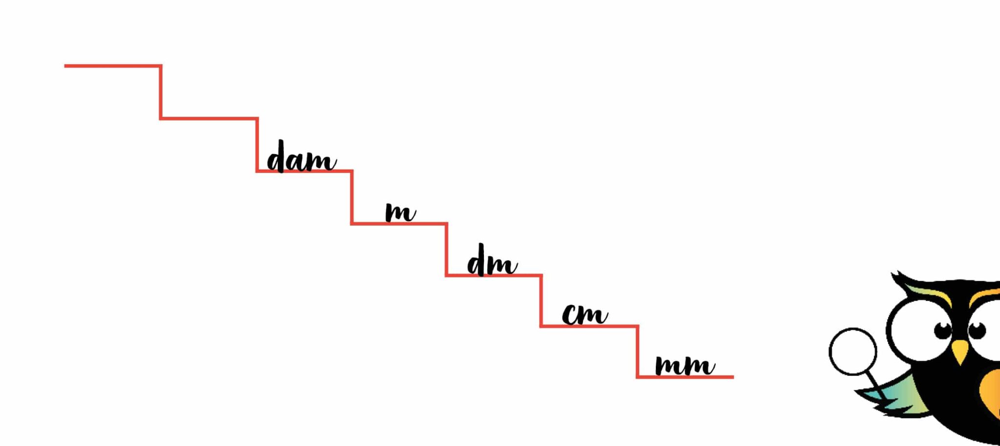 Metriek stelsel: oefenen, de #1 uitleg en schema’s (en gratis oefenbladen)