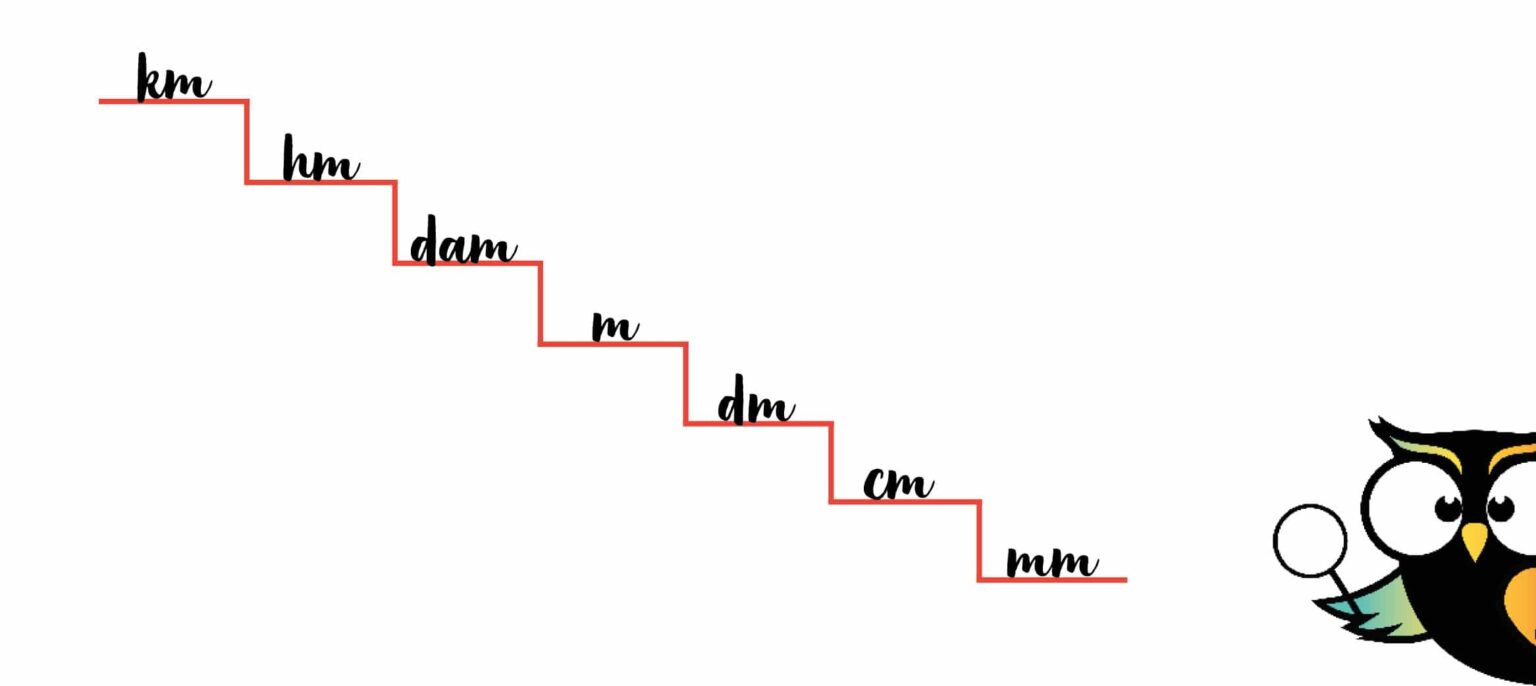 Km naar m omrekenen Omrekenen km naar m