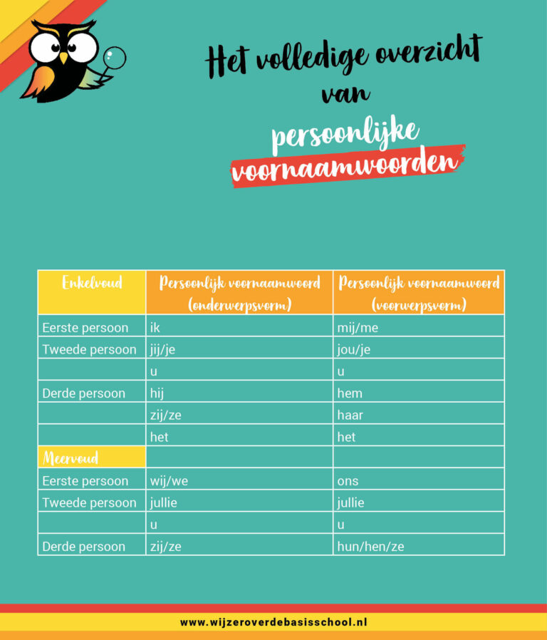 Wat is een persoonlijk voornaamwoord? Uitleg en werkbladen (PDF)