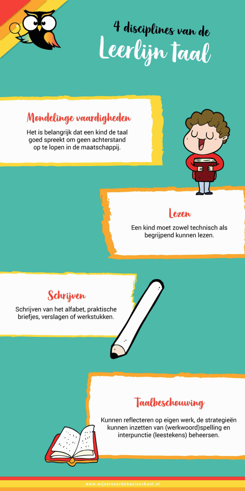 Taal oefenen en de leerlijnen taal op de basisschool (PDF)