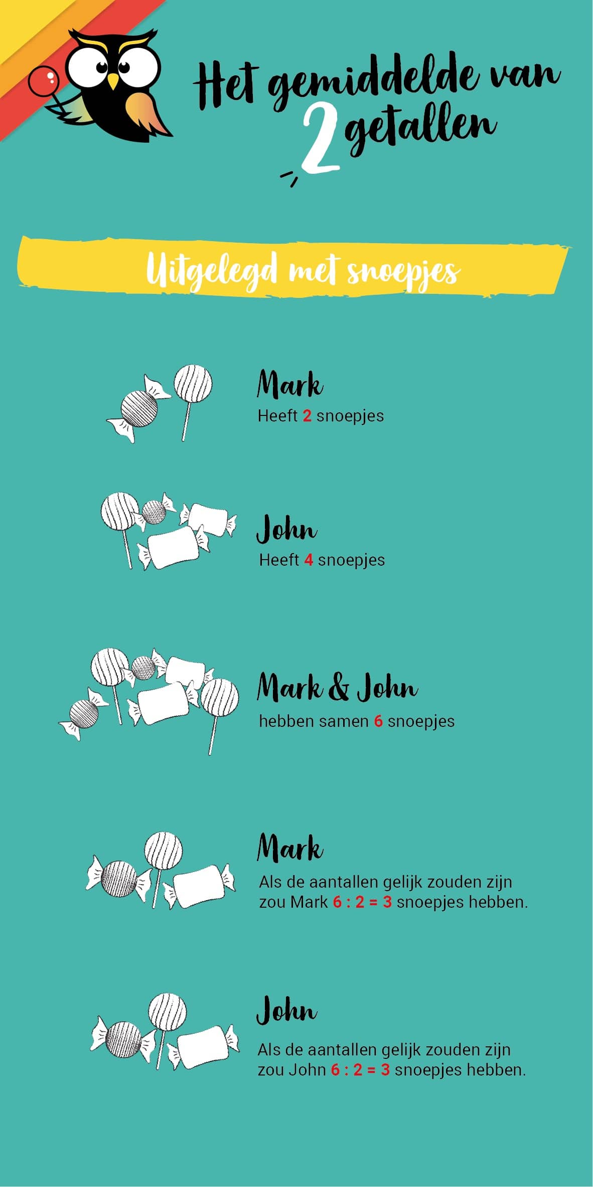 Gemiddelde snelheid berekenen. Uitleg met voorbeelden (2025)