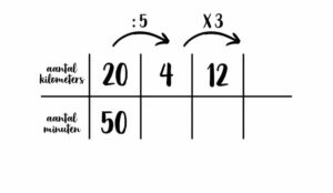 Verhoudingstabellen uitleg met het handige 8-stappenplan (en werkblad)