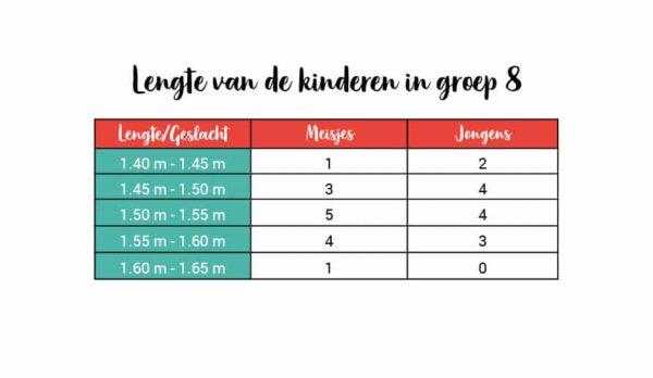 Grafieken en tabellen aflezen (stap-voor-stap uitleg en oefenen)