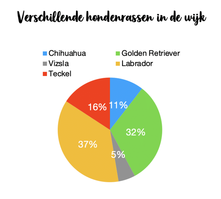 Grafieken en tabellen aflezen (stap-voor-stap uitleg en oefenen)