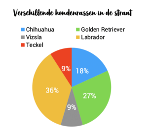Grafieken en tabellen aflezen (stap-voor-stap uitleg en oefenen)