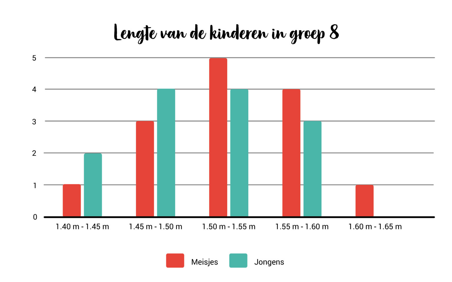 Grafieken en tabellen aflezen (stap-voor-stap uitleg en oefenen)