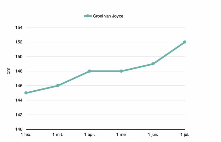 Grafieken en tabellen aflezen (stap-voor-stap uitleg en oefenen)