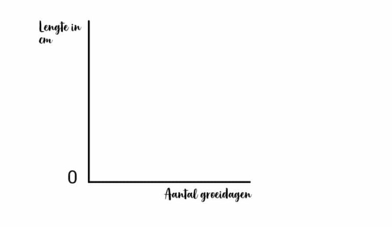 Grafieken en tabellen aflezen (stap-voor-stap uitleg en oefenen)