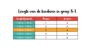 Grafieken en tabellen aflezen (stap-voor-stap uitleg en oefenen)