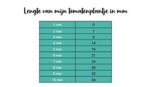Grafieken en tabellen aflezen (stap-voor-stap uitleg en oefenen)