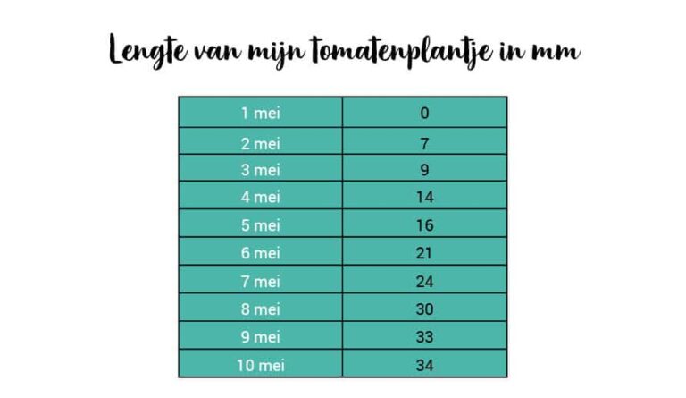Grafieken en tabellen aflezen (stap-voor-stap uitleg en oefenen)
