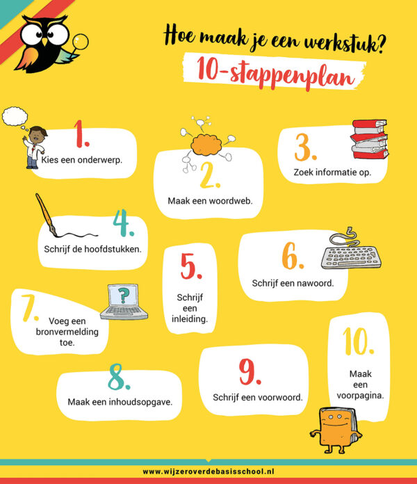 Hoe maak je een werkstuk op de basisschool? Met 10-stappenplan
