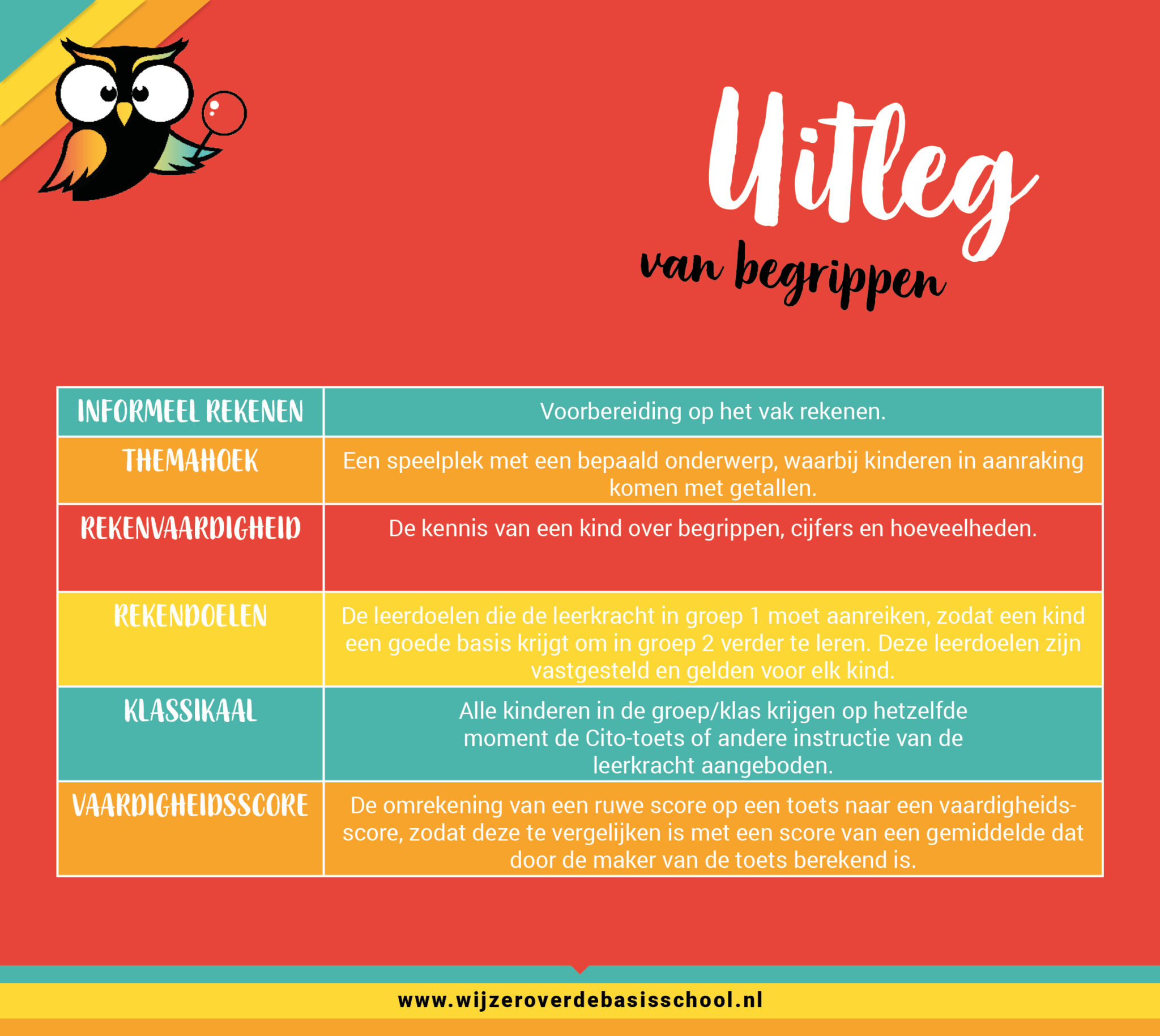 Rekenen Groep 1: een compleet overzicht voor ouders
